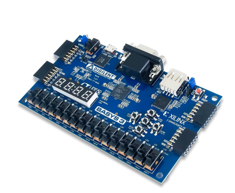 Image Processing FPGA – IvLabs